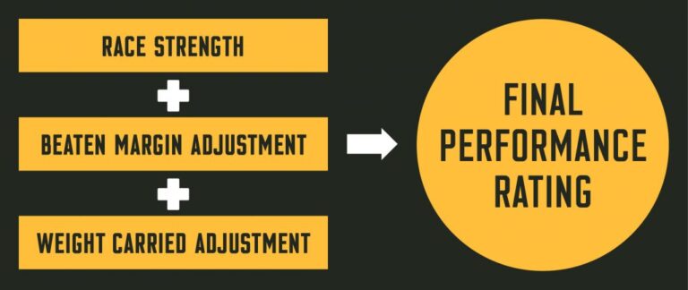 Introduction to Horse Ratings | Betfair Education | Betfair Hub