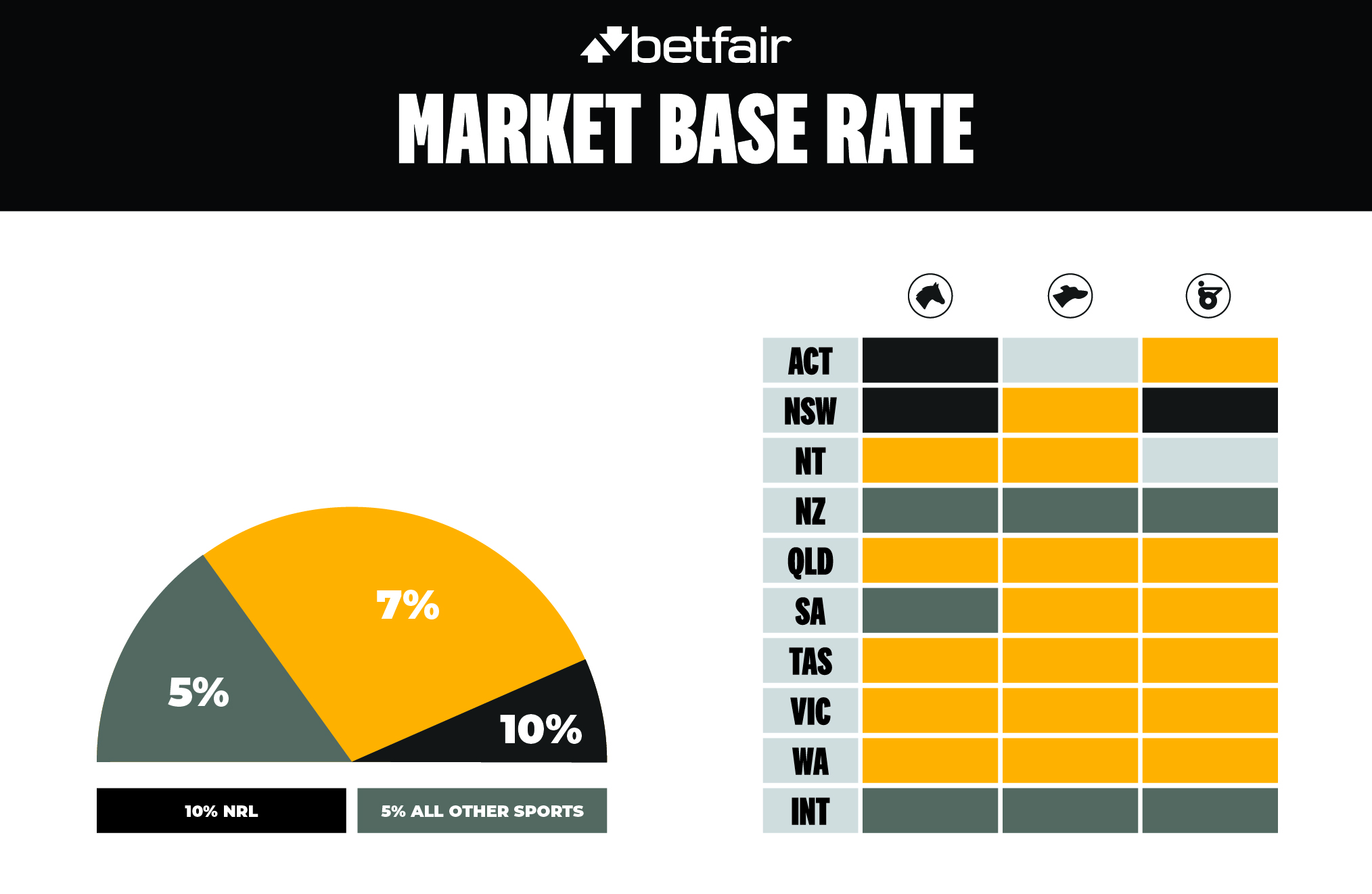 Understanding Commission | Betfair Education How To | Betfair Hub