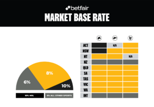 Understanding Commission | Betfair Education | Betfair Hub